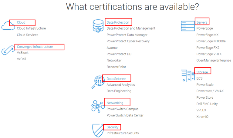 5 DELL EMC Certifications That Will Improve Your Life - ITExamShop