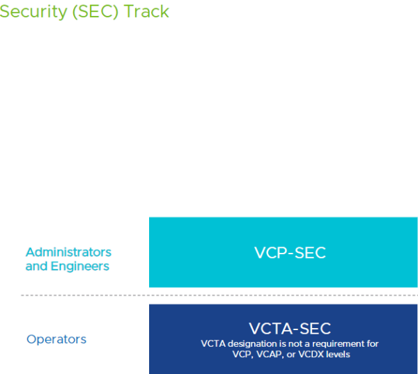 The Overviews OF VMware Certification Tracks - ITExamShop