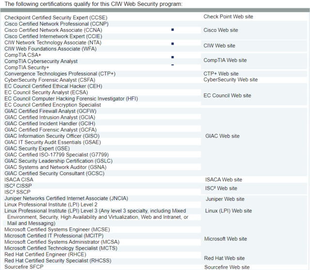 New 1D0-735 Study Guide - All CIW Certification Exams Online - ITExamShop